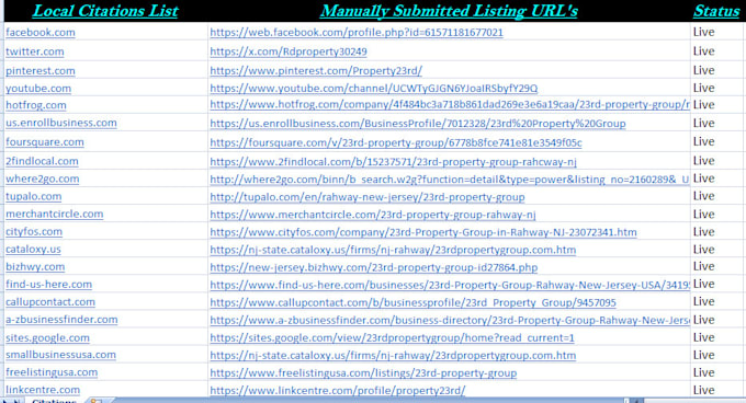 Create 300 usa local citations and directory submissions by Malik3457 ...