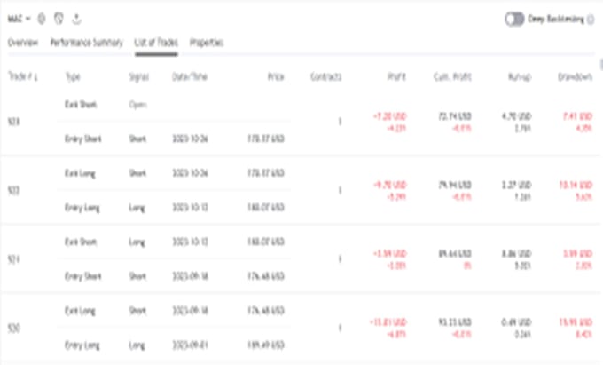 Code indicator and strategy using tradingview pine script by Hijabah_fx ... Code indicator and strategy using tradingview pine script by Hijabah_fx ...