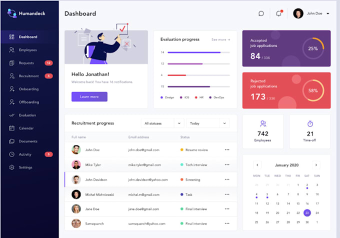 Build Ai Saas Software Developer Crm Software Erp Hrm Pos Mlm Cms Web App By Yavhen Fiverr