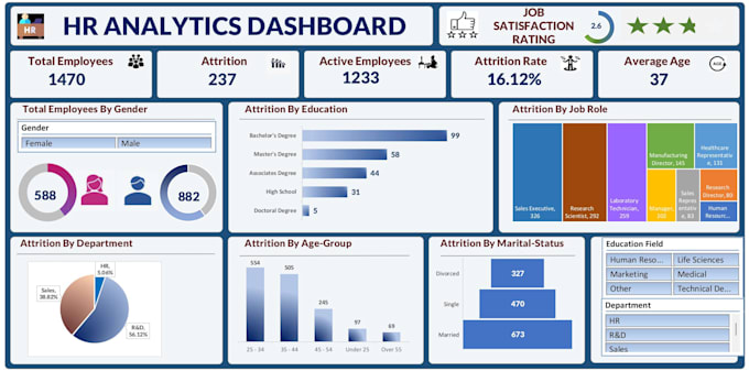 Do excel, google sheet kpi dashboards, automation, data cleaning by Modish_analytic | Fiverr