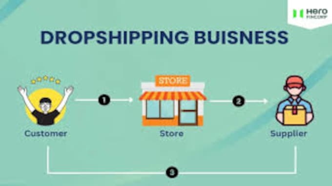 Be your dropshipping agent by Rekismer | Fiverr