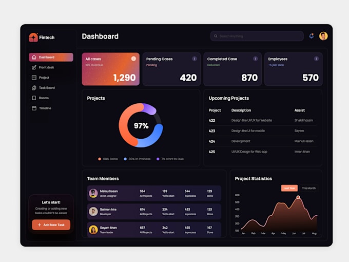 Design an interactive dashboard for your business by Uxuiatozpro | Fiverr