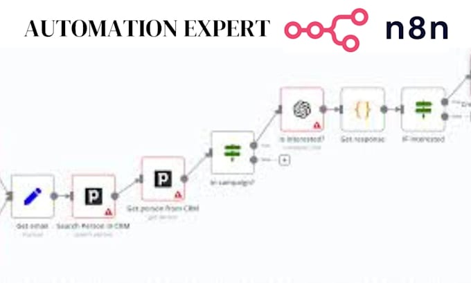Automate your workflows with n8n for seamless integrations by Perfect_sam | Fiverr