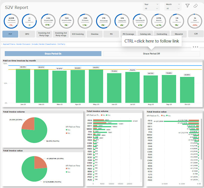 Create dashboard and report in power bi by Chandorkarrohit | Fiverr