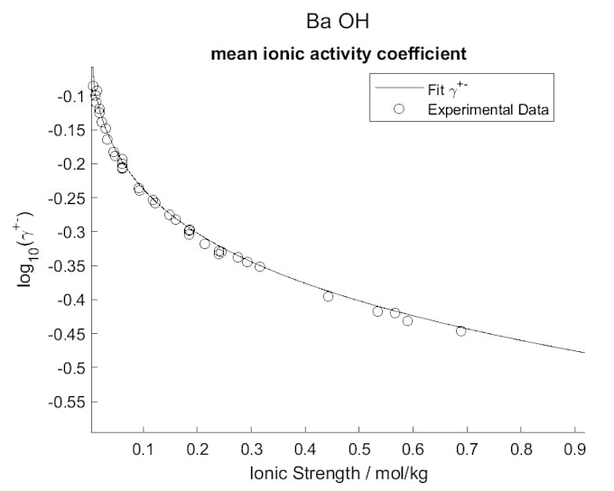 Write complex formulas process data and do linear and non linear ...