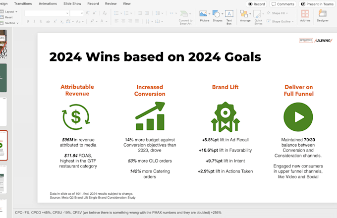 Run social and programmatic ad campaigns by Nextweeknd | Fiverr