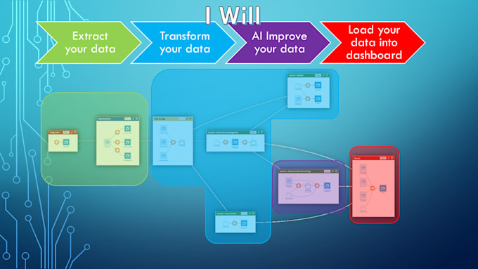 Automate data pipelines and build data driven dashboard by Reynholdsr ...