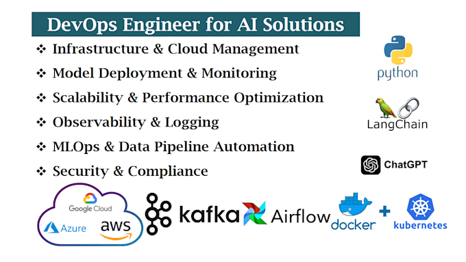 Be devops engineer for your ai website, ai application and software by Doremon420 | Fiverr