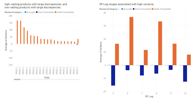 Clean, analyze, and visualize data using power bi by Samra_92 | Fiverr Clean, analyze, and visualize data using power bi by Samra_92 | Fiverr