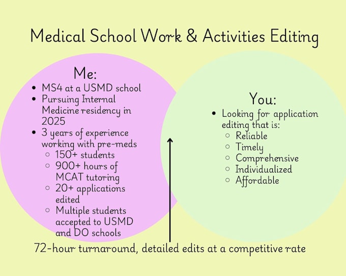 Provide timely, detailed edits of your amcas work and activities by ...