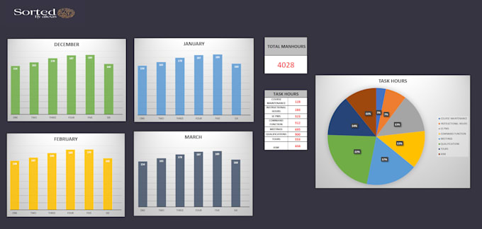Create, fix and design custom excel spreadsheets to optimize your data by Sortedbyalexis | Fiverr