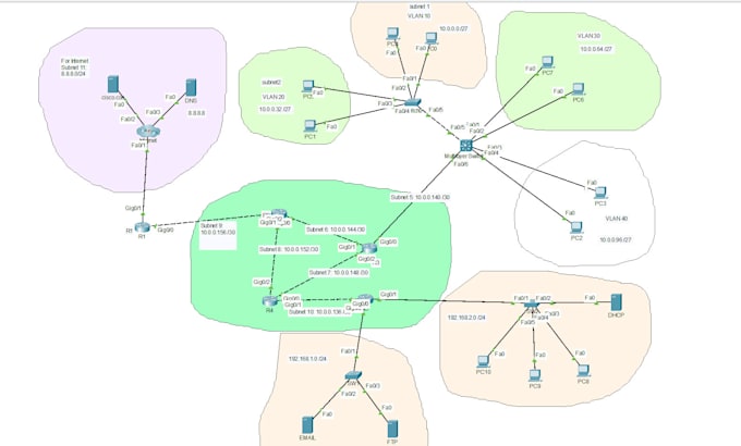 Do Ccna Ccnp Cisco Packet Tracer Projects Network Design And