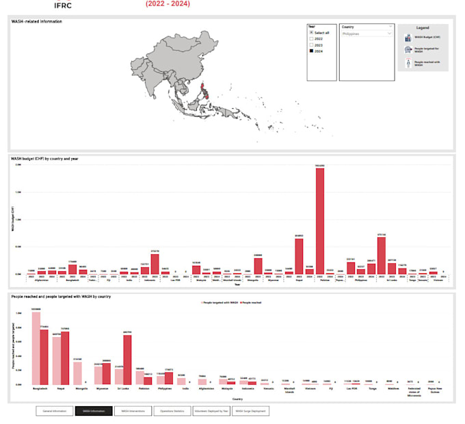 Help to develop a very insightful dashboards for you by Emira_nylea ...