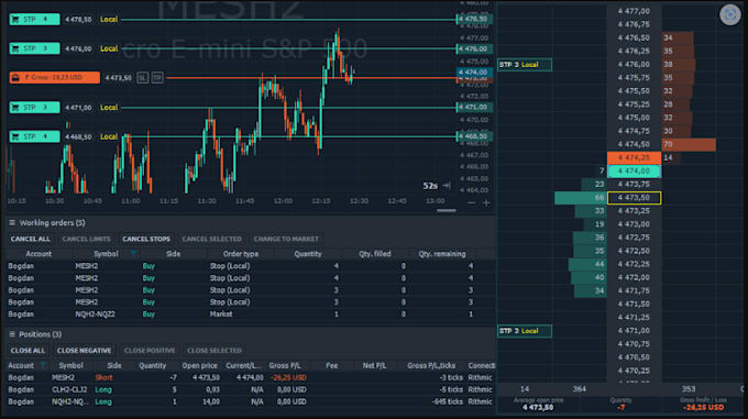 Build custom indic, tradingview in pinescript by Khairan_lily | Fiverr