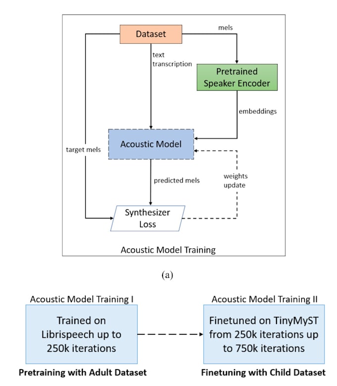 Provide consulting in ai, ml, llms, speech recognition and tts by Rishabhbusybee | Fiverr