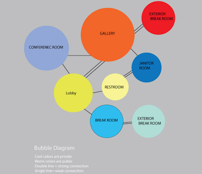 Do bubble diagrams and conceptual design by Engkiujugi | Fiverr
