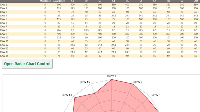 Provide ready made template for excel radar chart with vba fully ...