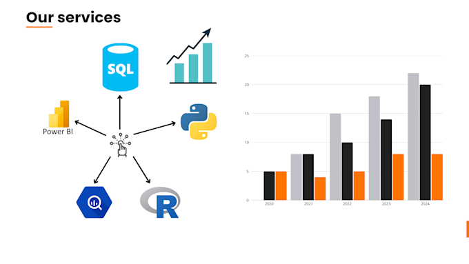 Do Statistical Data Analysis Using Python Power Bi And Sql By Ai