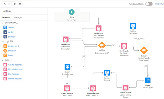 Develop salesforce flows for your org by Salesforceliam | Fiverr