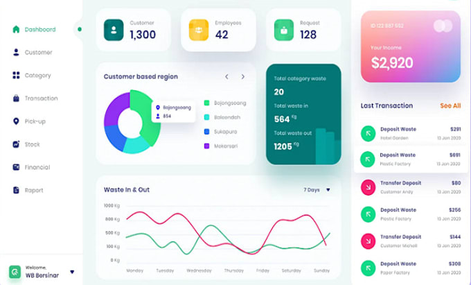 Build A Custom Ai Calling Agent Gpt Openai Model Ai Chatbot Agents For