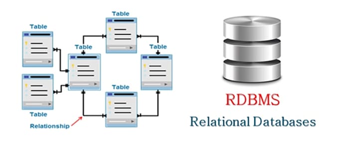Design a relational database by Dennismuteti25 | Fiverr