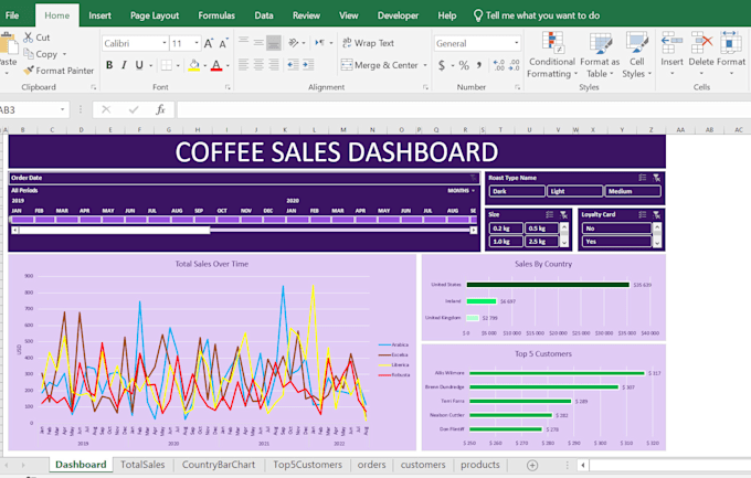 Perform agricultural data analysis using excel by Elfilalifazo | Fiverr