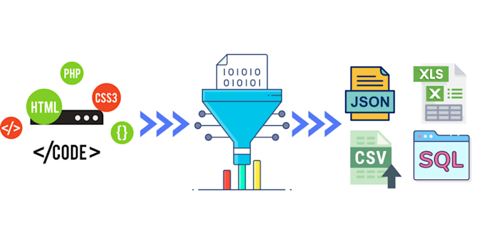 Web Scraping Webscraping Beautifulsoup Scrapy Selenium Splash Api