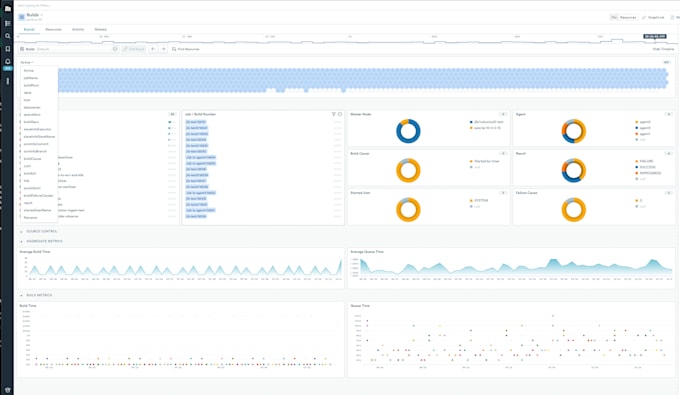 Set up, optimize, and troubleshoot linux servers, databases, and cloud ...