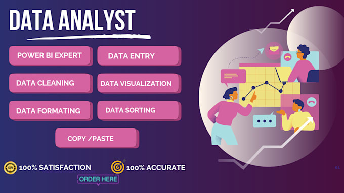 Do any work using power bi , python, numpy, pandas, matplotlib, jupyter by Mirshanasherin | Fiverr