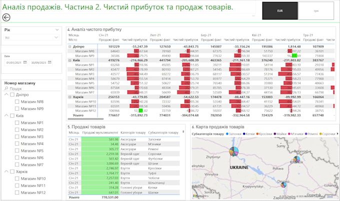 Design sql databases, manage etl, and create power bi dashboards by ...