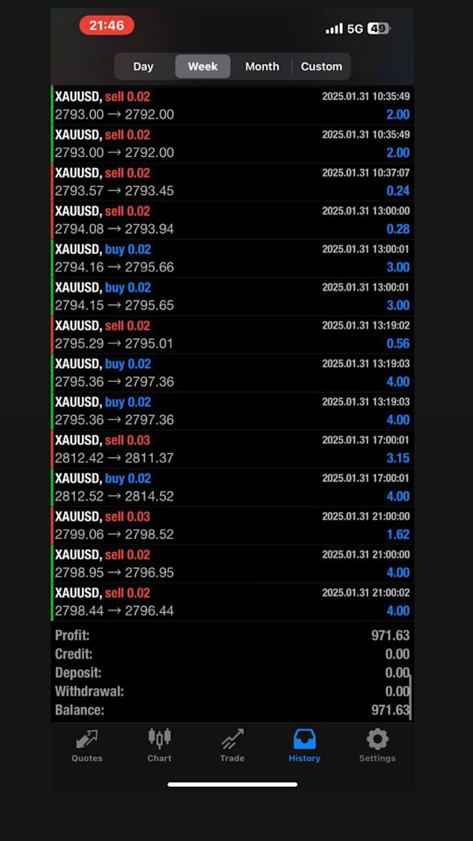 Provide profitable forex trading robot, forex ea, trading robot, forex ...