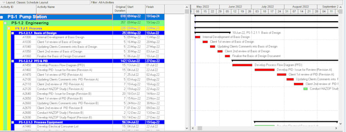 Create primavera p6 and ms project project plans by Ndumisobk | Fiverr