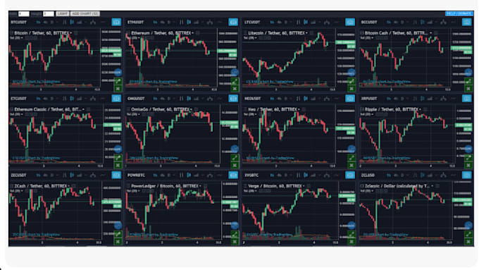 Build a seamless tradingview signal to interactive brokers execution ...