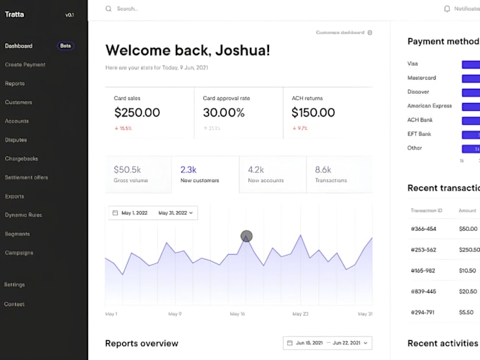 Ai software developer crm erp pos software management software php ...