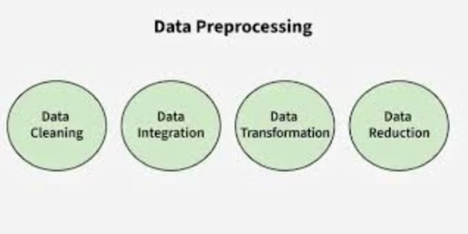 Develop machine learning and deep learning models by Lilu_thapa | Fiverr