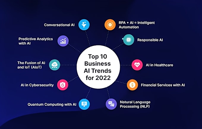 Create Custom Ai Saas App Automation Chatbot Ai Website Chatgpt Ai Saas Web App By Henryf22