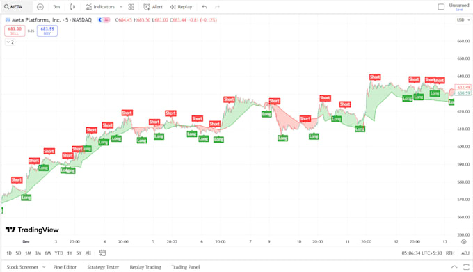 Develop your custom tradingview indicator or strategy using pine script by Virat_coder | Fiverr