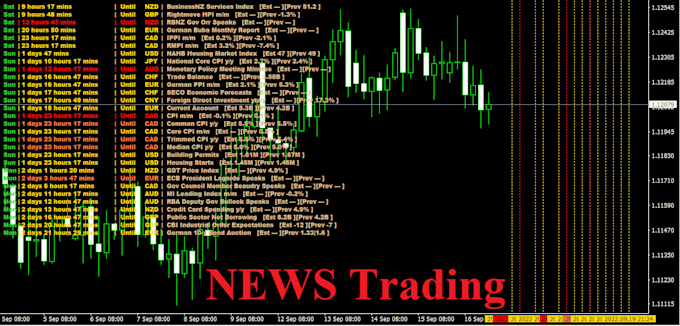 Program mt4 mt5 indicator expert advisor metatrader pinescript ...