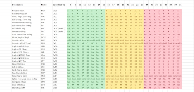 Help you organize and structure your data in excel by Logicjo | Fiverr