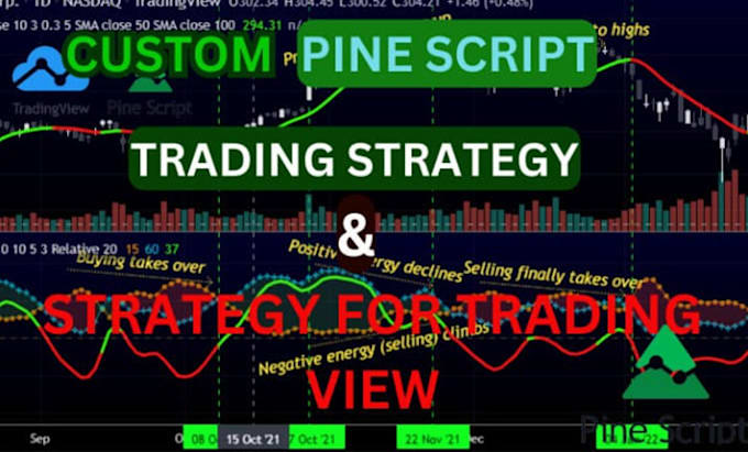 Code a custom indicator in traidingview pinescript by Hijabah_fx | Fiverr