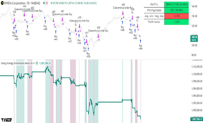 Code tradingview pinescript indicator or strategy, pine coder, pine merge by Marvelous079 | Fiverr