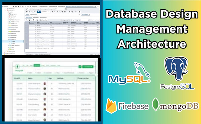 Manage And Create Databases In Mysql Postgresql Or Mongodb By