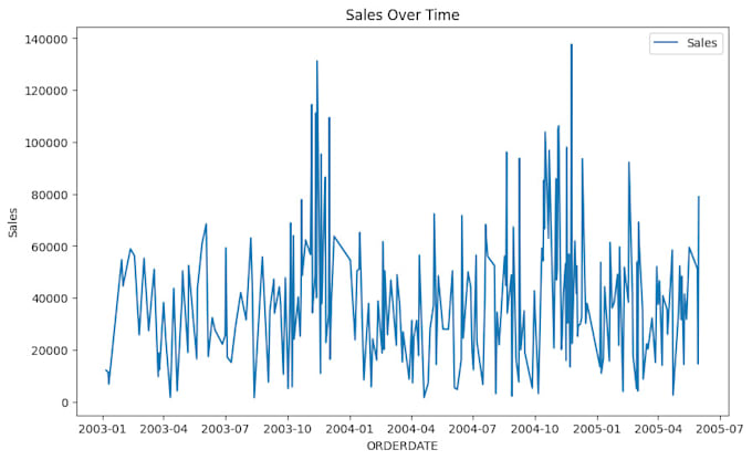 Perform Data Analysis And Visualization In Python By Salihamemon473 Fiverr