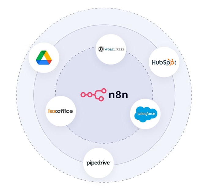 Setup and install selfhost n8n automation by Aegis707 | Fiverr