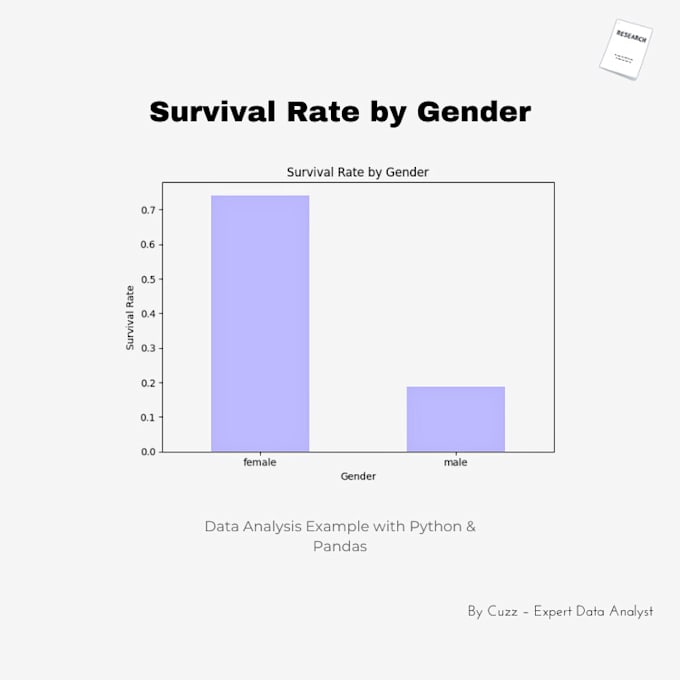 Accurate data analysis with python by Cuzz33767 | Fiverr