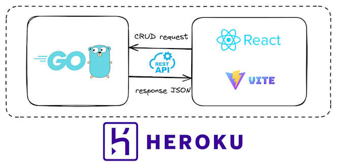 Create A Fullstack Web Using React And Go By Danielabed Fiverr