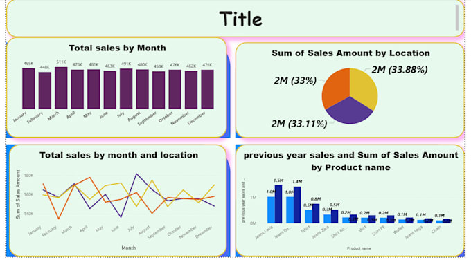 Create dynamic and interactive dashboards by Felix2511 | Fiverr
