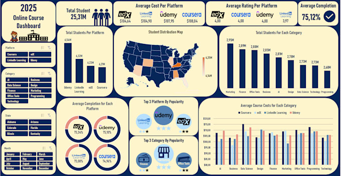 Create interactive excel dashboards and reports by Reyzorsproject | Fiverr