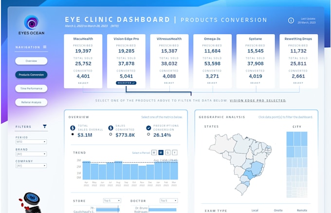 Create a professional and interactive tableau dashboard by Powerbi ... Create a professional and interactive tableau dashboard by Powerbi ...