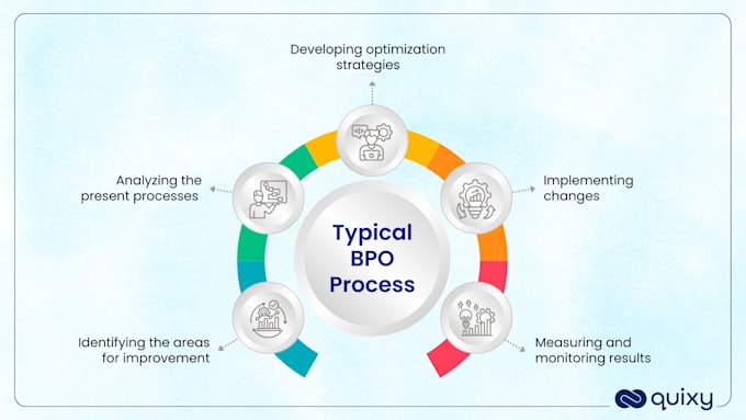 Simplify and streamline your business processes by Tumangcheda | Fiverr